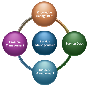 QuantumVision AI – Beyond MSP, transform IT Service Management.